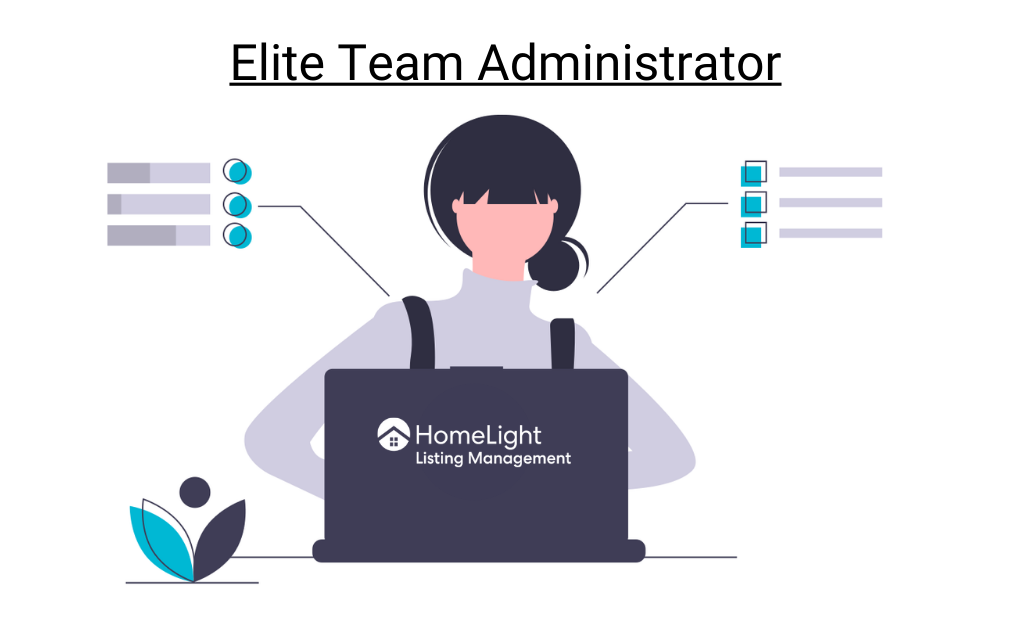 User Roles within an Elite Team Account